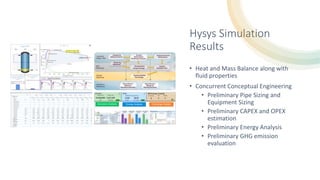 Process Simulation.pptx