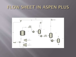 Process simulation of urea plant | PPTX