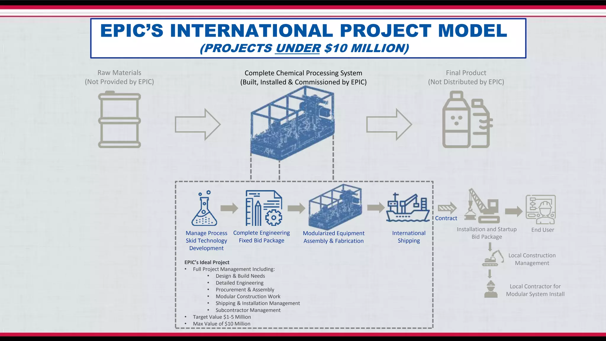 Process Skid Engineering - EPIC Process Systems | PPTX