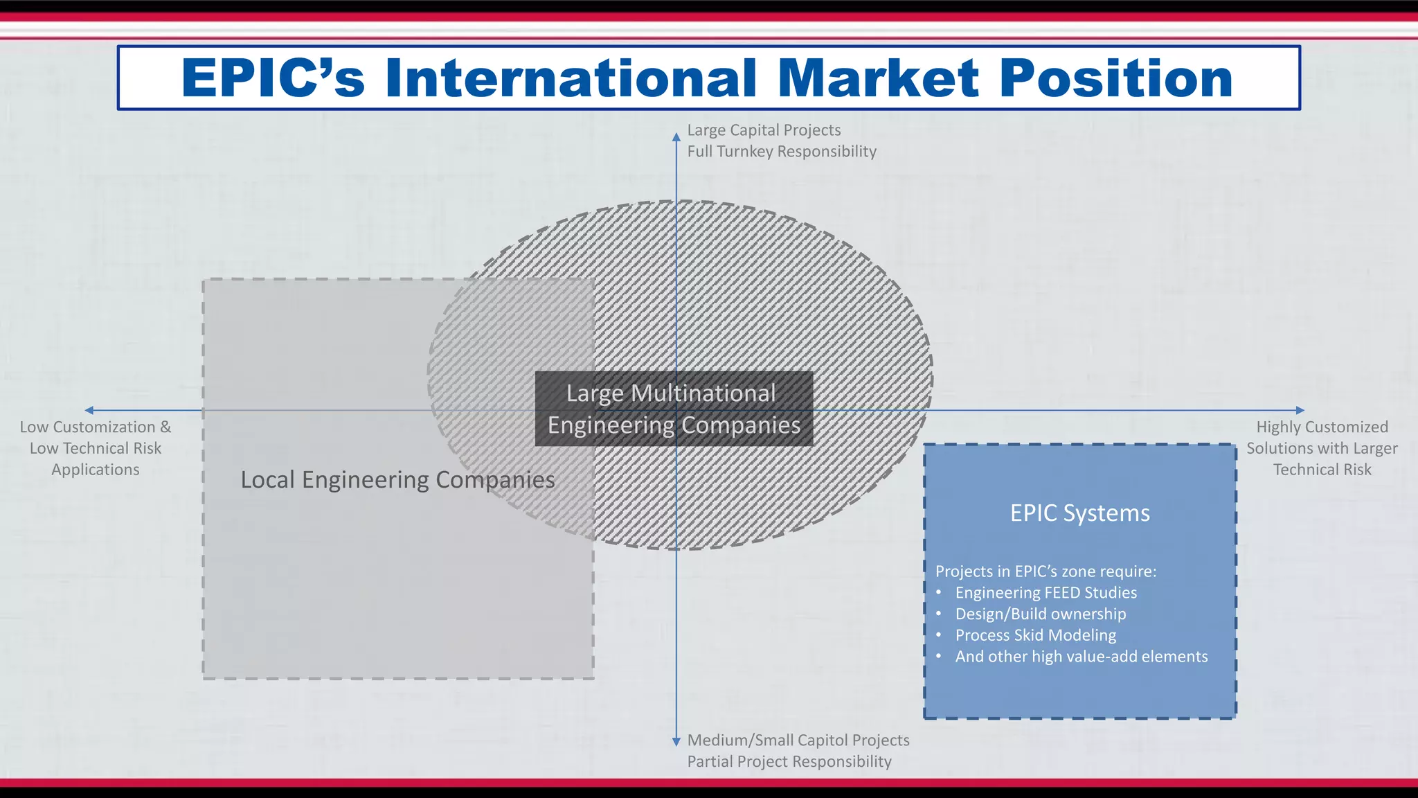Process Skid Engineering - EPIC Process Systems | PPTX
