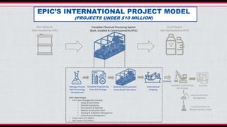 Process Skid Engineering - EPIC Process Systems | PPTX