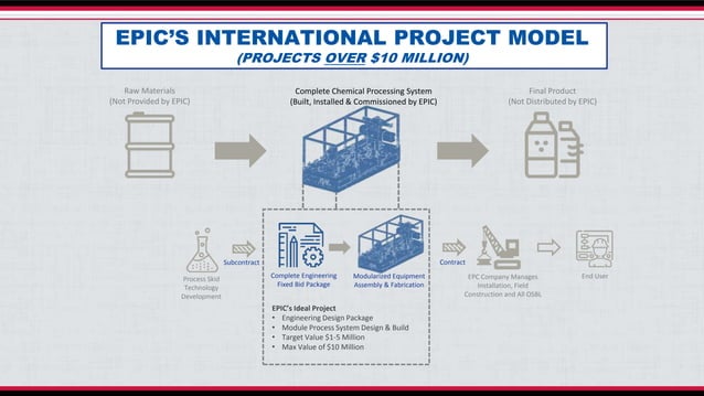 Process Skid Engineering - EPIC Process Systems | PPTX