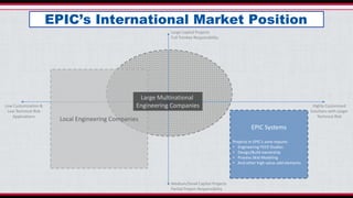 Process Skid Engineering - EPIC Process Systems | PPTX