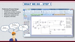 Process Skid Engineering - EPIC Process Systems | PPTX