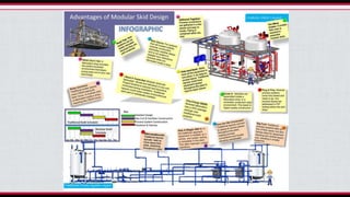 Process Skid Engineering - EPIC Process Systems | PPTX