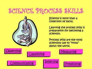 Process Skills Presentation for Fifth Grade .ppt