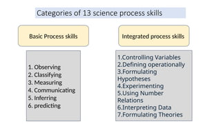 process skills in science at secondary stage.pptx