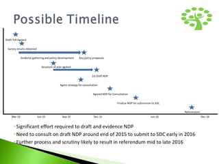 Presentation For NDP Process | PPT