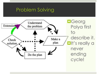 Mathematical Process Standards | PPTX