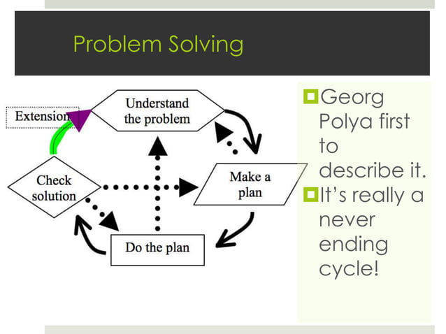 Mathematical Process Standards | PPTX | Daycare and Pre-School | Parenting