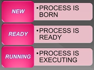 Process State & Life Cycle | PPTX