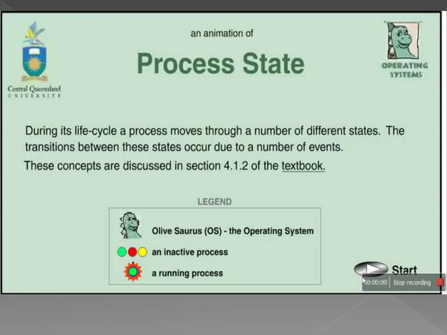 Process State & Life Cycle | PPTX