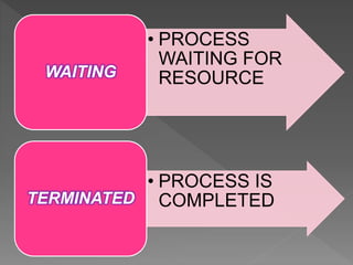 Process State & Life Cycle | PPT