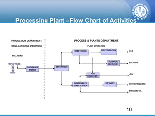 Process Strategy.pptx