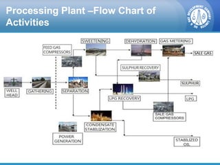 Process Strategy.pptx