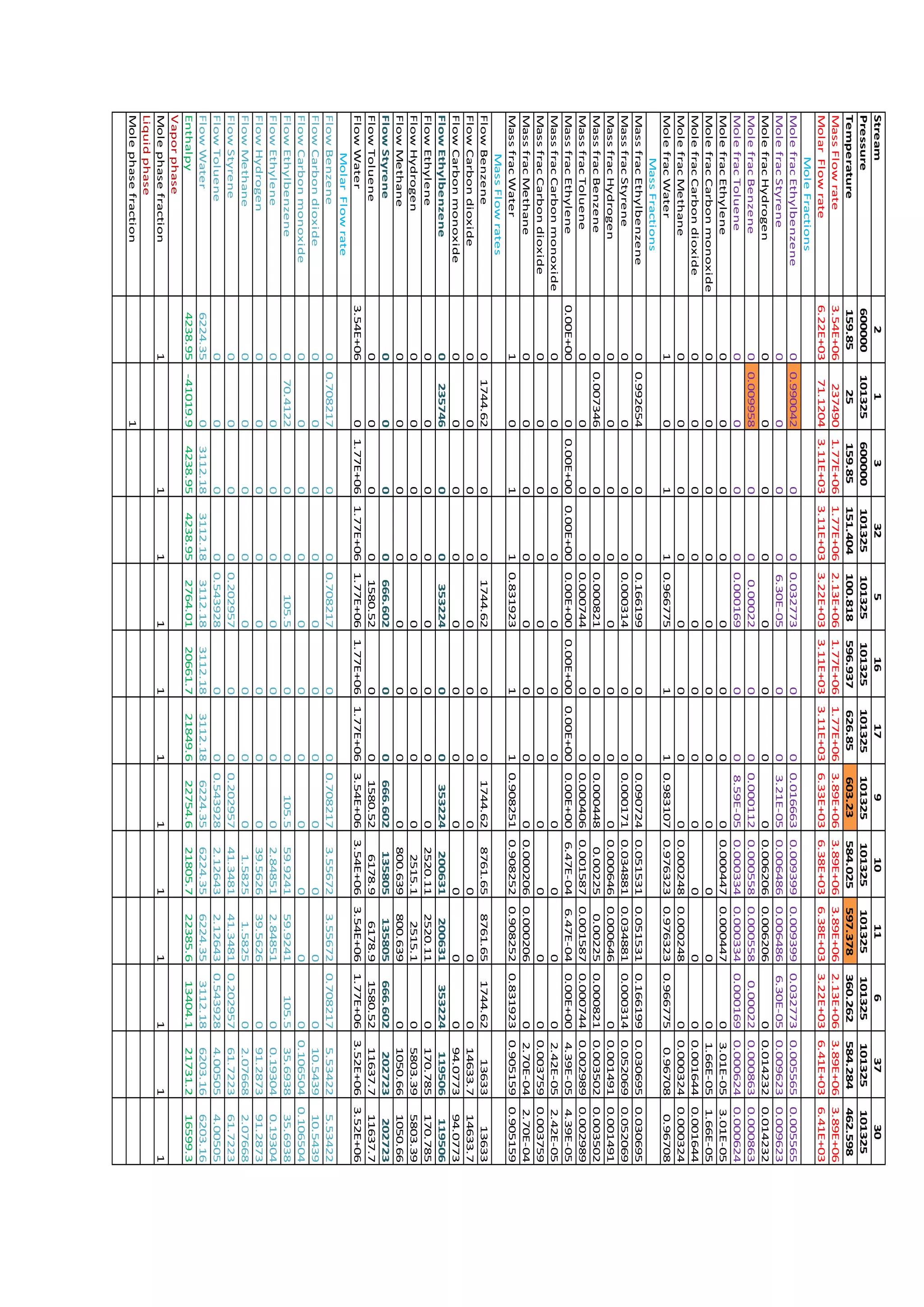 Process stream table.xlsx | Chemistry | Science