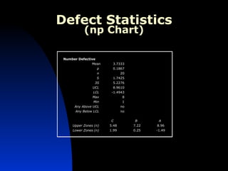 Subway Process Study (Operations Management, B-School) | PPT