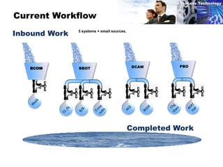 Process Assessment Example | PPTX