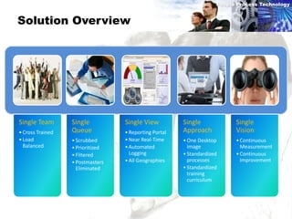 Process Assessment Example | PPTX