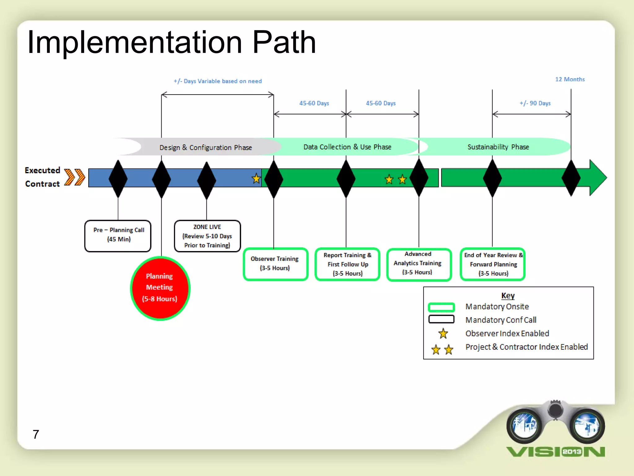 Building Sustainable Safety Processes with SafetyNet | PPT