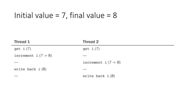 Process Synchronization In Operating System Mutex Semaphore Race Condition Ppt
