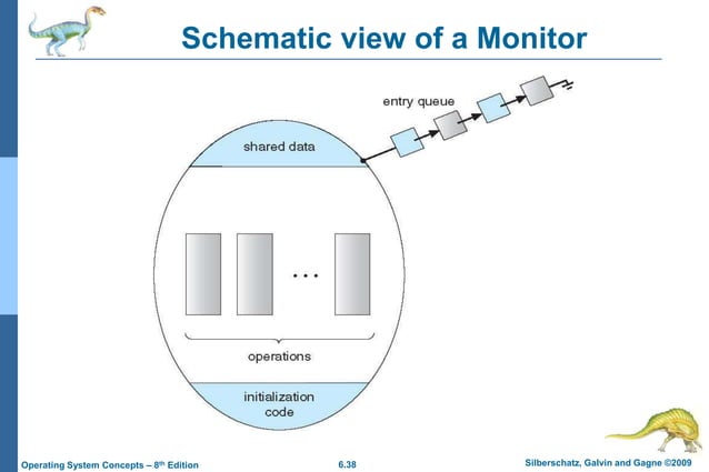 process synchronisation operating system | PPTX