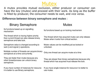 Process Synchronization -1.ppt