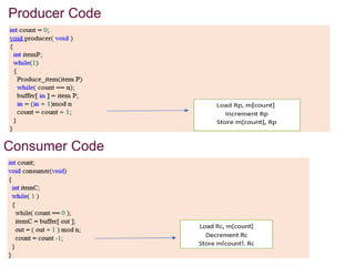 Process Synchronization -1.ppt