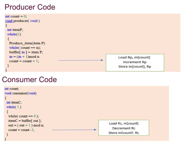 Process Synchronization -1.ppt