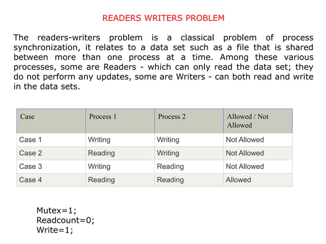 Process Synchronization 1ppt