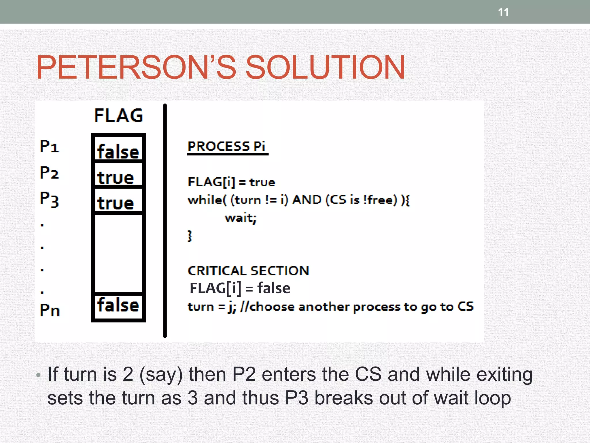 Process Synchronization In Operating Systems Pptx Operating Systems 5843
