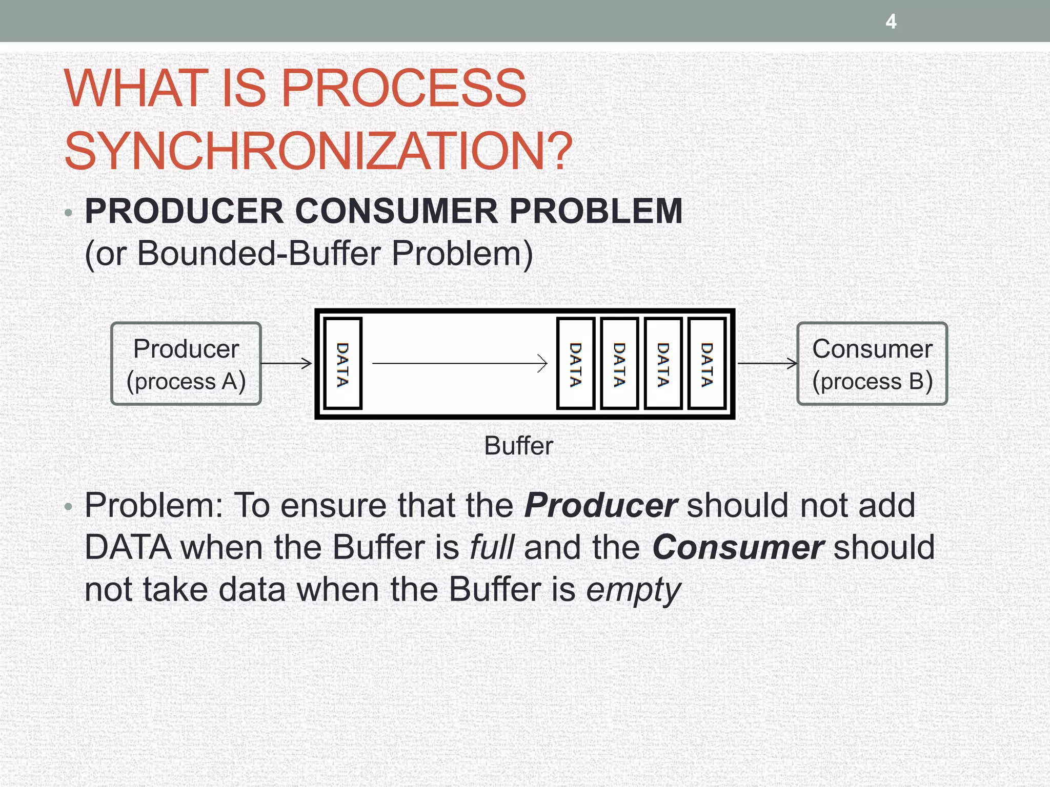 Process Synchronization In Operating Systems Pptx Operating Systems Computer Software And