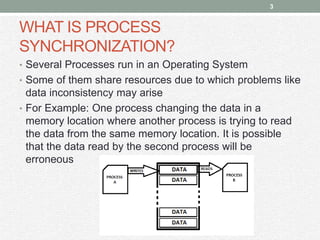 Process synchronization in Operating Systems | PPTX