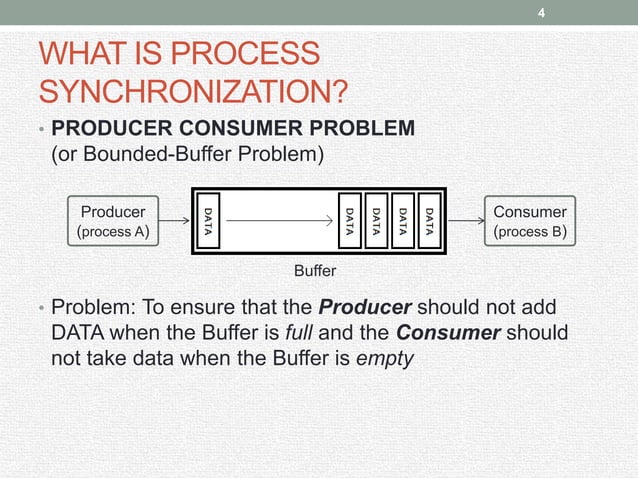 Process synchronization in Operating Systems | PPTX | Operating Systems | Computer Software and ...