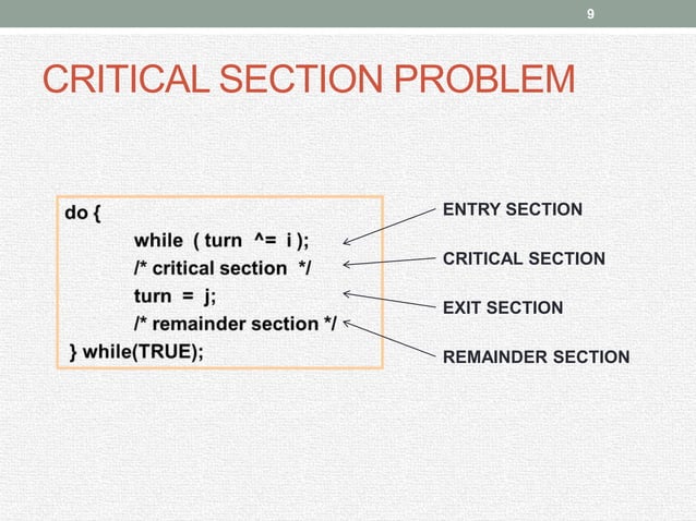 Process Synchronization In Operating Systems Pptx Operating Systems Computer Software And