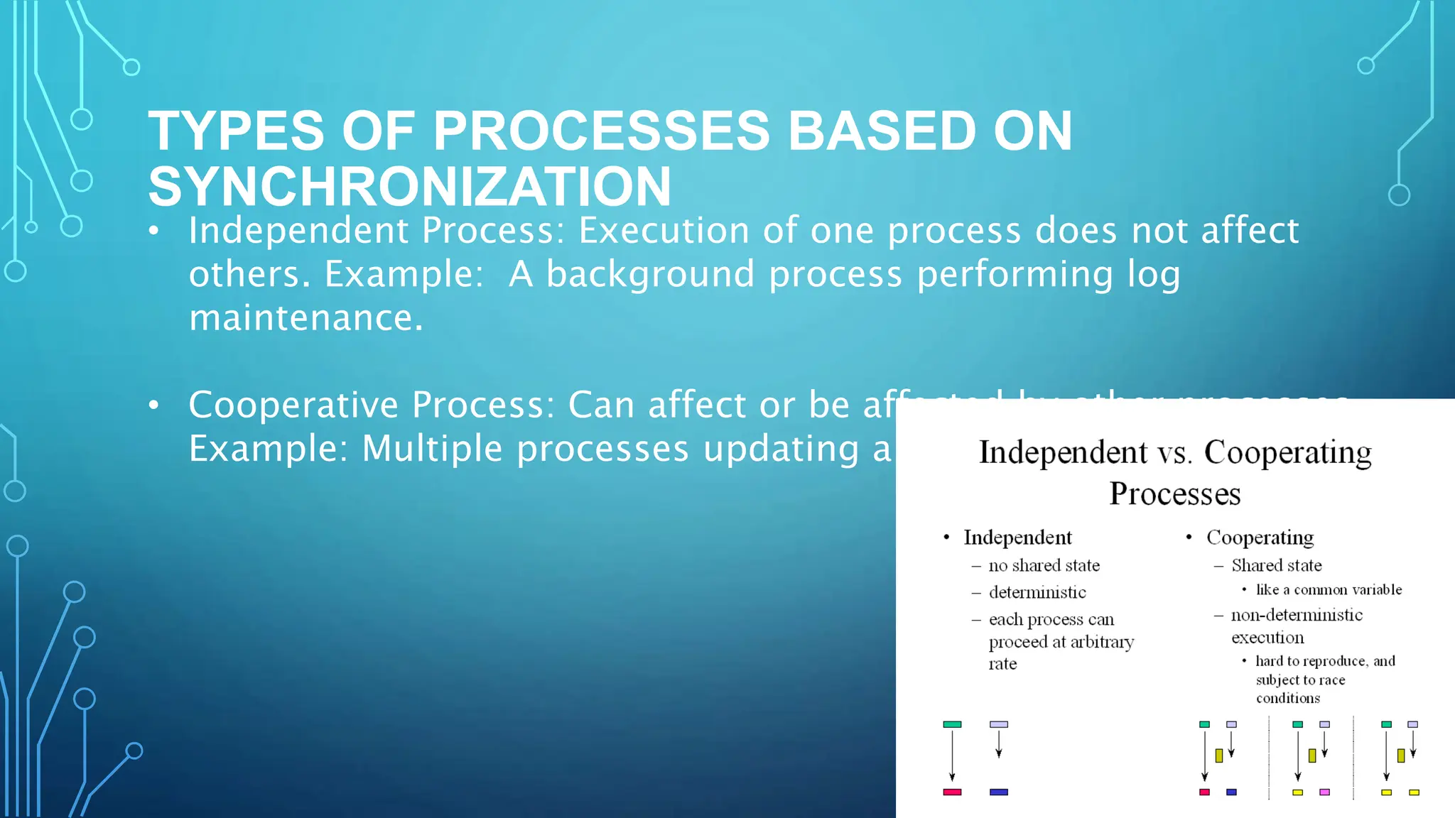 Process Synchronization scheduling .pptx