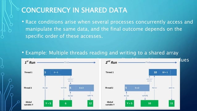 Process Synchronization Scheduling Pptx