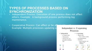 Process Synchronization scheduling .pptx