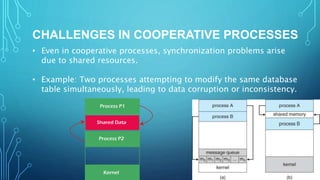 Process Synchronization scheduling .pptx