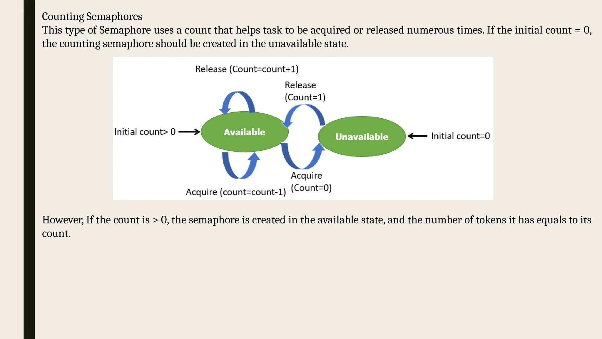 Process Synchronization Topic Of Operating System Ppt
