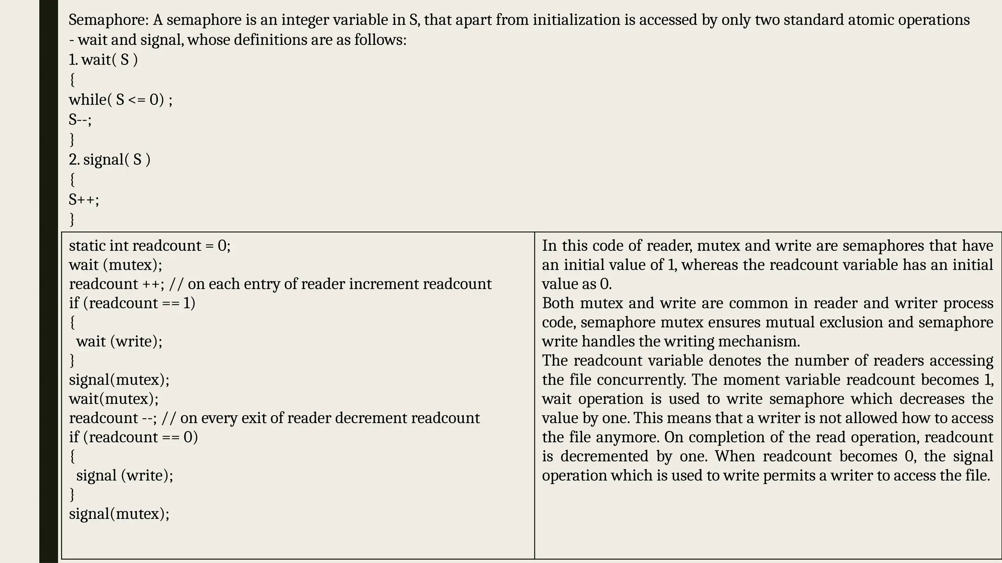 Process Synchronization Topic Of Operating System Ppt