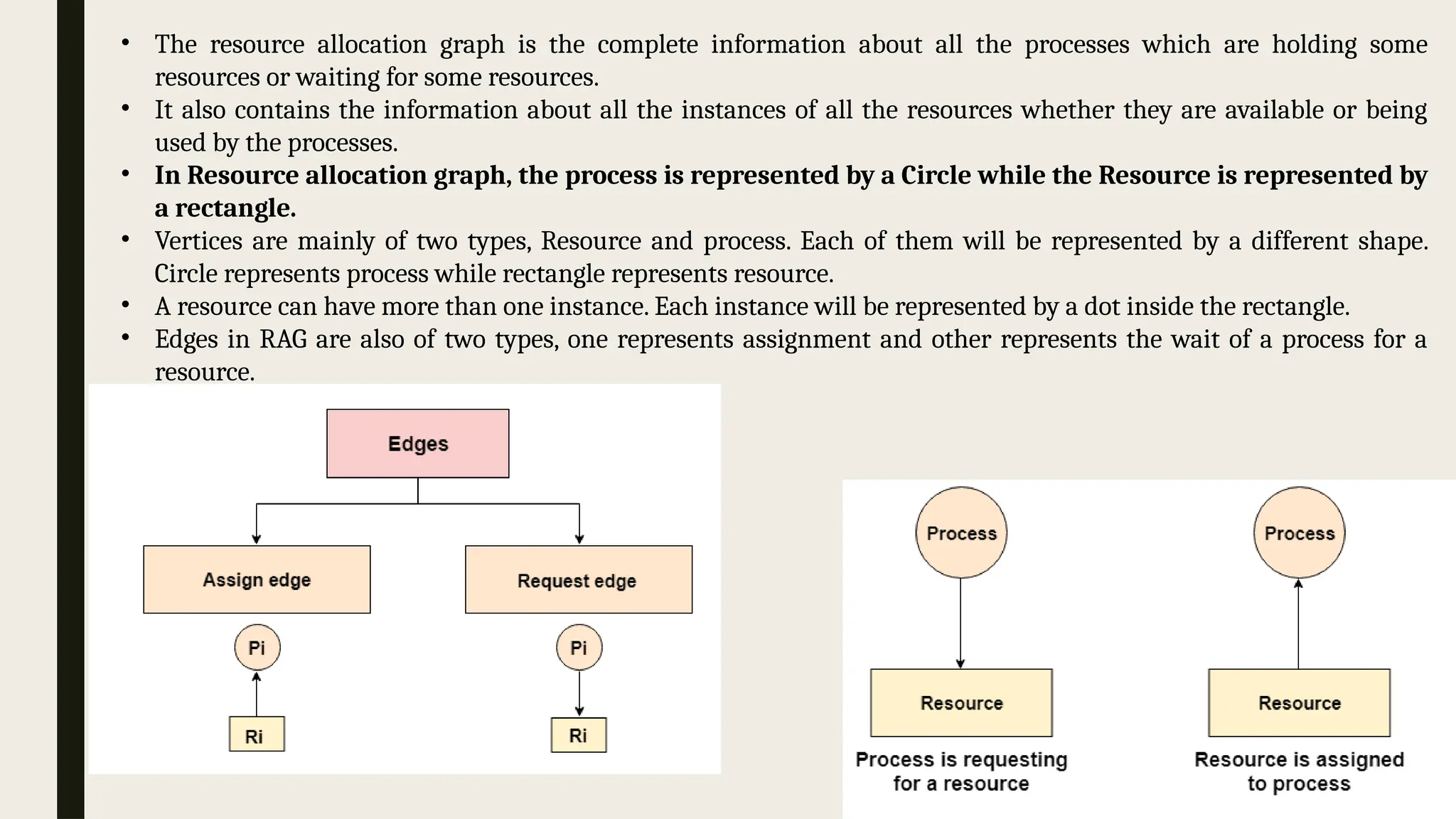 Process Synchronization Topic Of Operating System Ppt