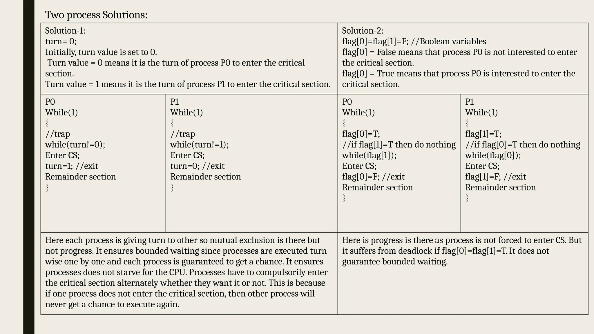 Process Synchronization Topic Of Operating System Ppt