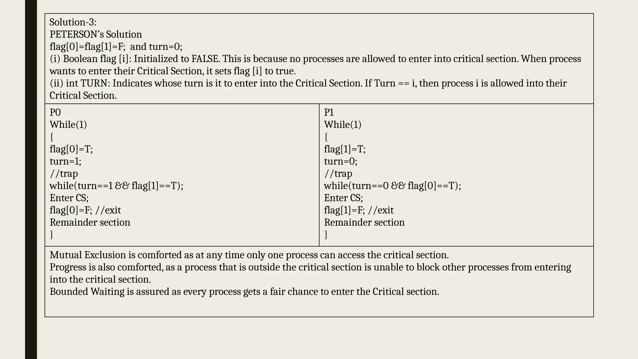 Process Synchronization Topic Of Operating System Ppt