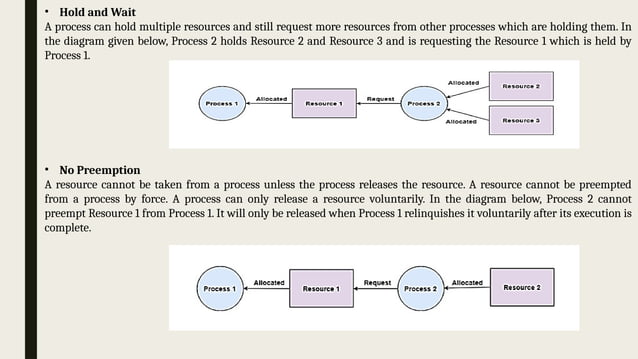 Process Synchronization Topic Of Operating System Ppt
