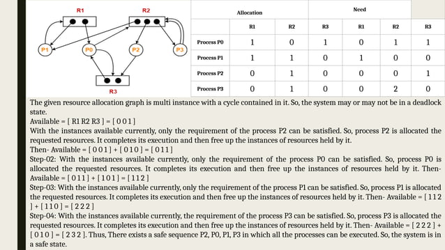 process synchronization topic of operating system | PPT