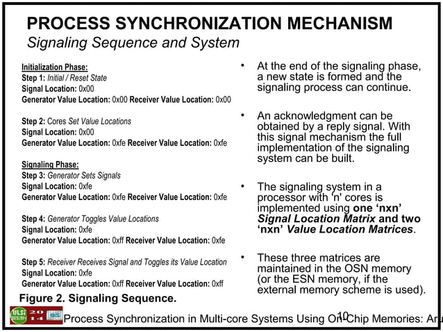 Process Synchronization In Multi Core Systems Using On Chip Memories Ppt
