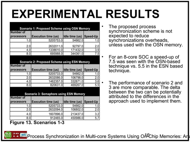 Process Synchronization In Multi Core Systems Using On Chip Memories Ppt