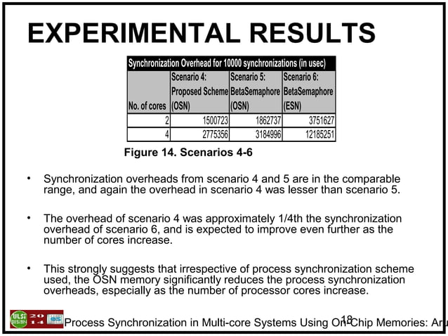Process Synchronization In Multi Core Systems Using On Chip Memories Ppt