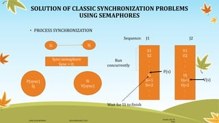 Process synchronization in operating system | PPTX